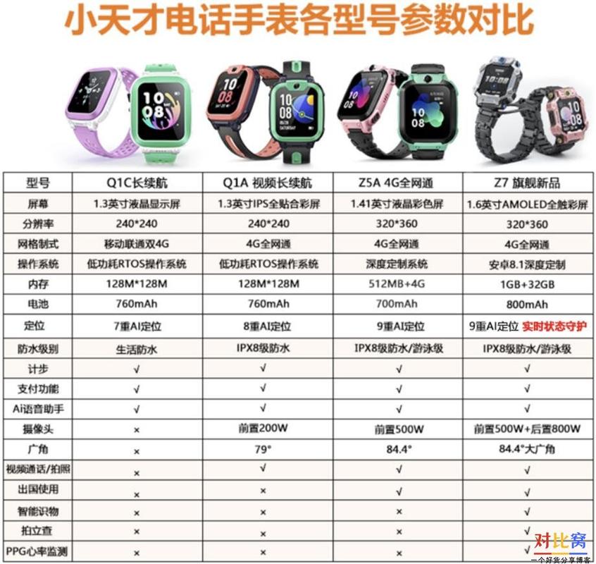 小天才选z7还是z6巅峰图标