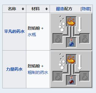 我的世界怎么获得烈焰粉图标