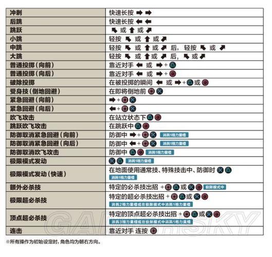 拳皇14电脑版下载截图
