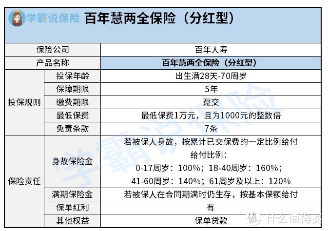 百年人寿分红保险可靠吗图标