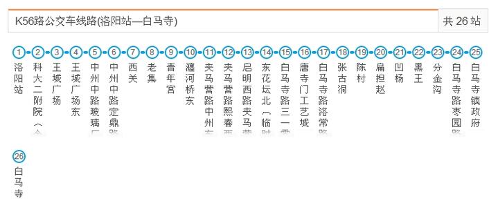 洛阳公交车56路路线图标