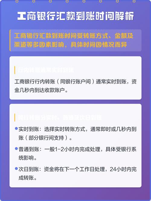 工商银行转工商银行到账时间图标