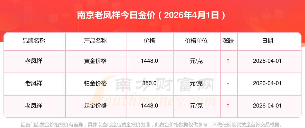 老凤祥黄金回收价格图标