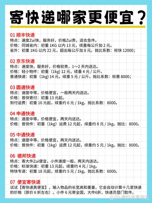 寄快件哪个快递最便宜图标