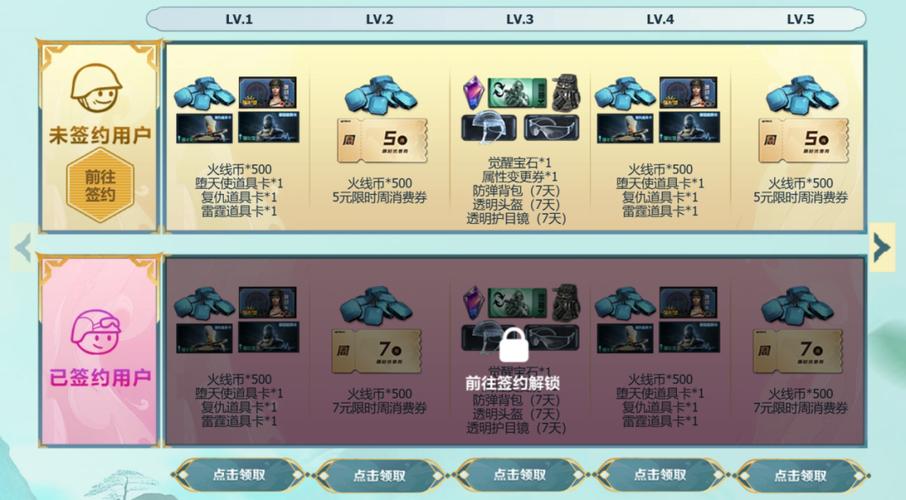 cf端游邮件的奖励怎么领取图标