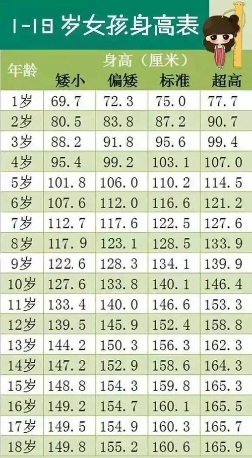 儿童身高对照表0-3岁图标