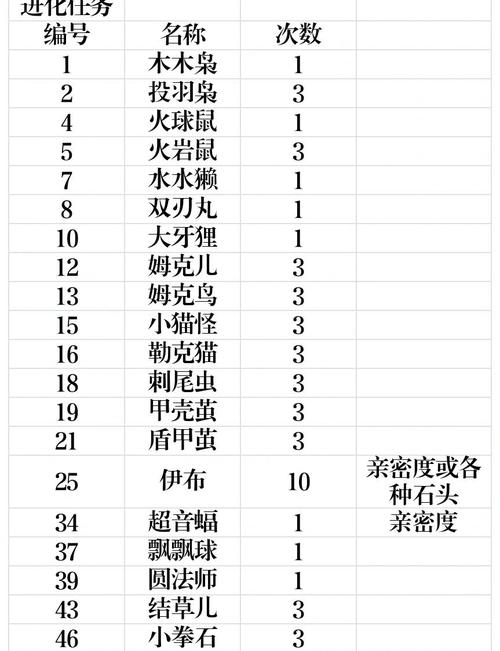 口袋妖怪2016第99个任务怎么完成图标