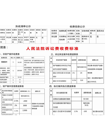 诉讼费一般是多少钱图标