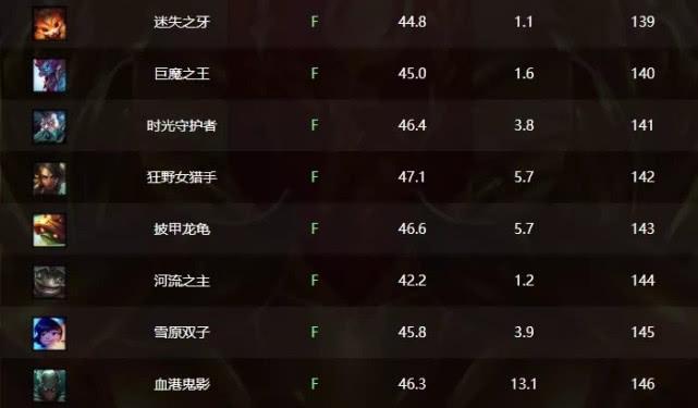 无限火力小鱼人天赋