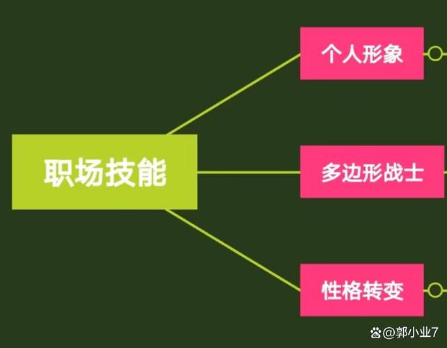 女生适合学什么技能好就业图标