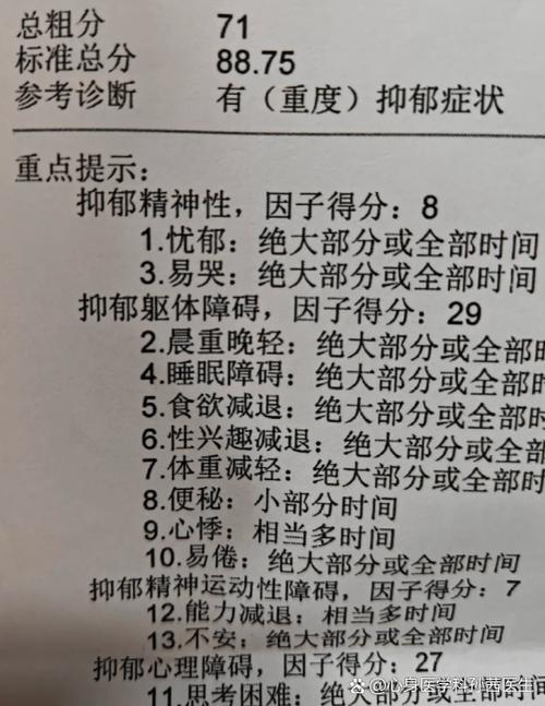 重度抑郁症图标