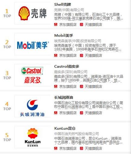 机油品牌排行榜前十名图标