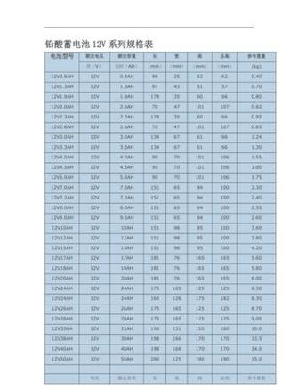 12v电瓶尺寸大全截图
