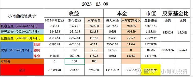 买100股和1000股手续费截图