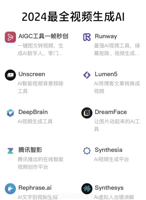 ai生成视频工具图标