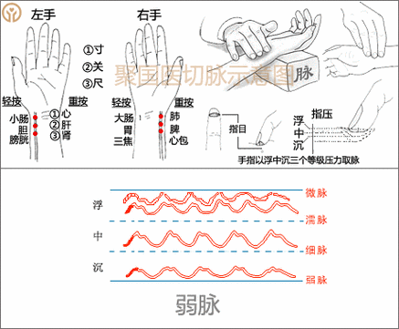 开心脉是什么意思