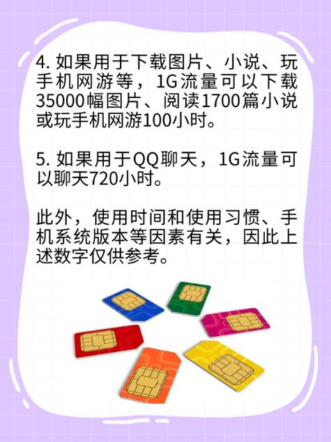 1g流量能用多久图标