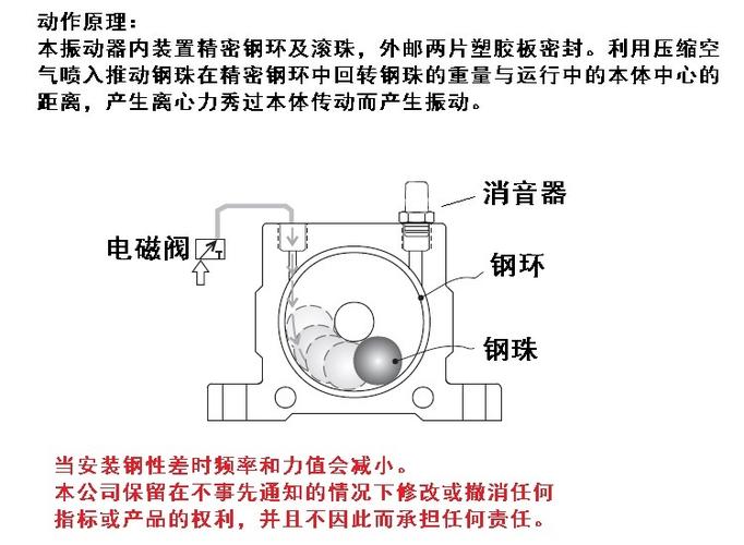 振动器工作原理图标