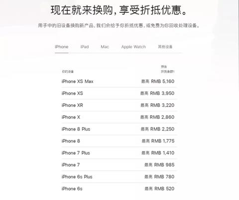 xsmax原价多少钱图标