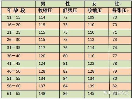 70-80岁血压标准是多少图标