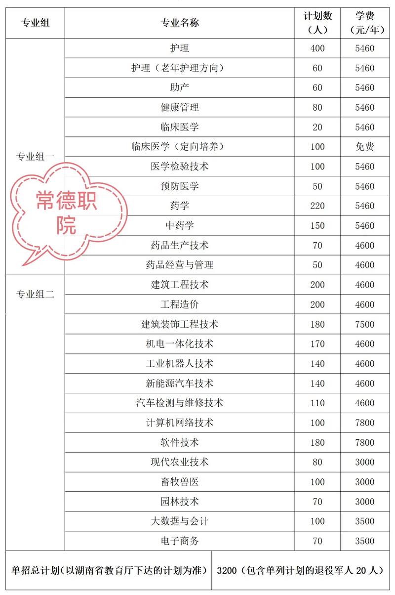 常德技术职业学校有哪些专业图标
