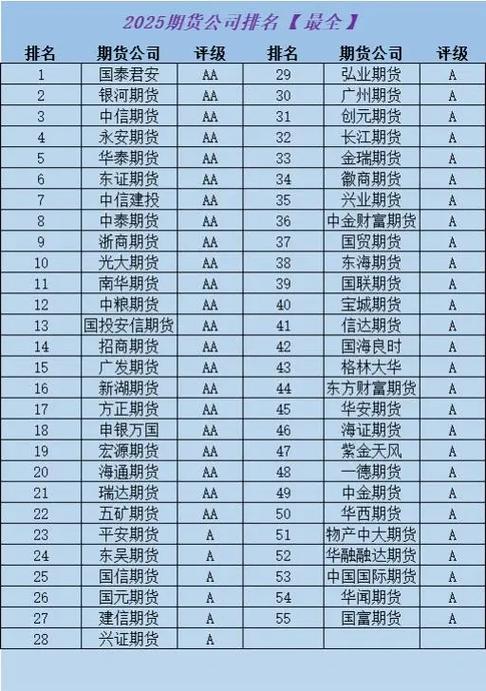 香港期货公司一览表图标