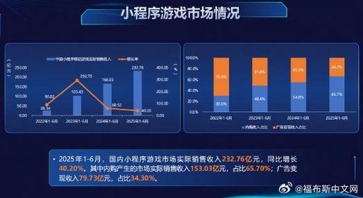 小游戏广告收入截图
