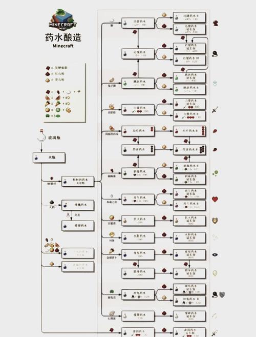 我的世界手机版创意修仙炼丹配方截图