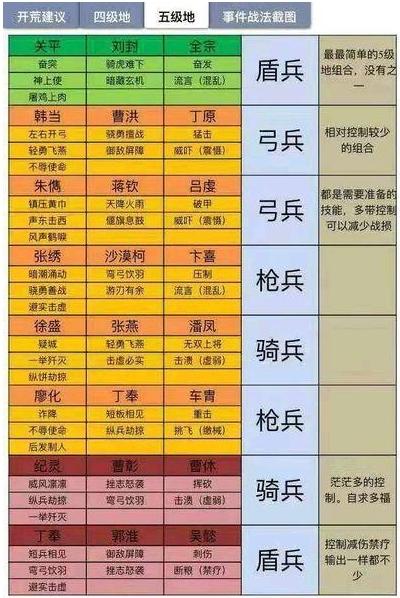 三国志s2开荒