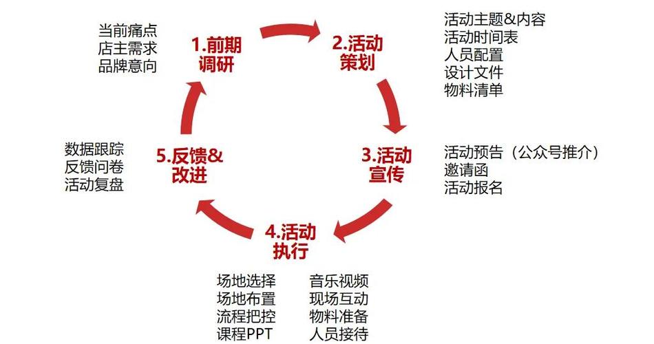 线上沙龙活动策划方案截图