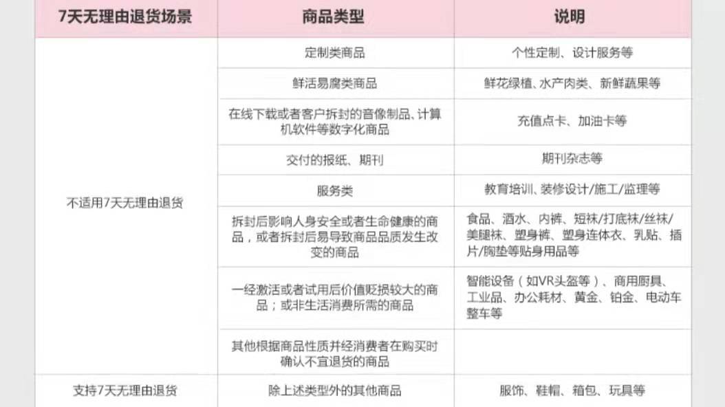 京东换货流程详细步骤图标