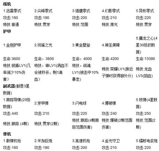 雷霆战机战神装备拆分截图