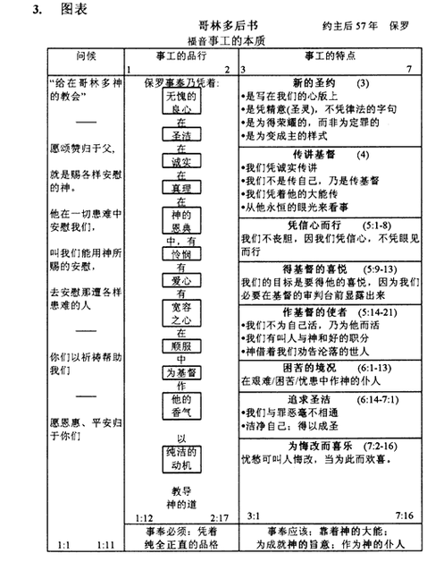 保罗圣经人物简介图标
