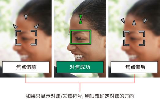 罗技摄像头对焦模糊图标