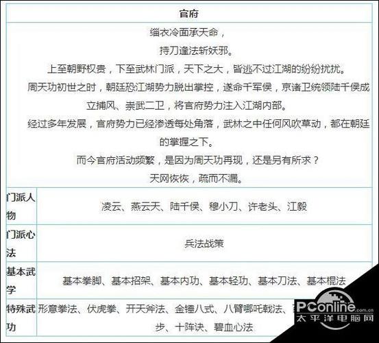 放置江湖600级多少经验图标