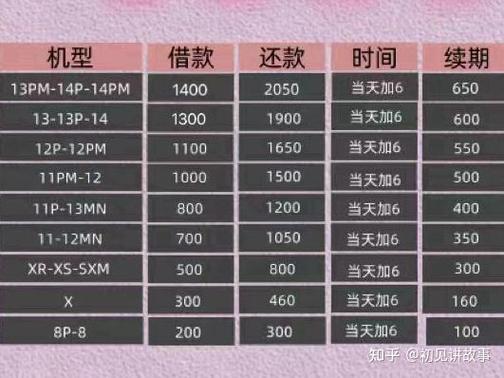 苹果id贷的利息图标