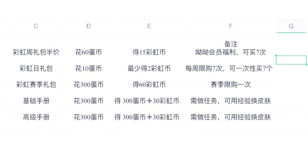 蛋仔怎么看蛋币消费记录截图