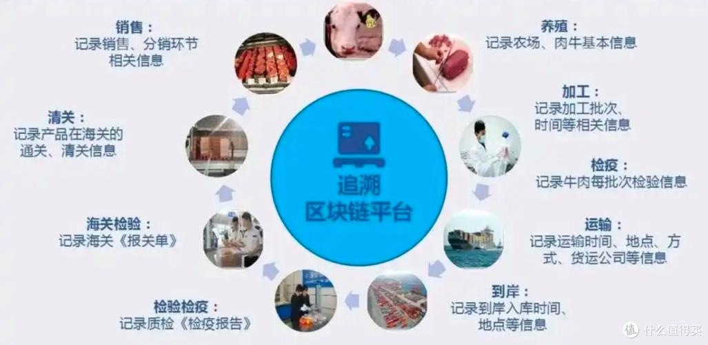 基于区块链的食品溯源截图
