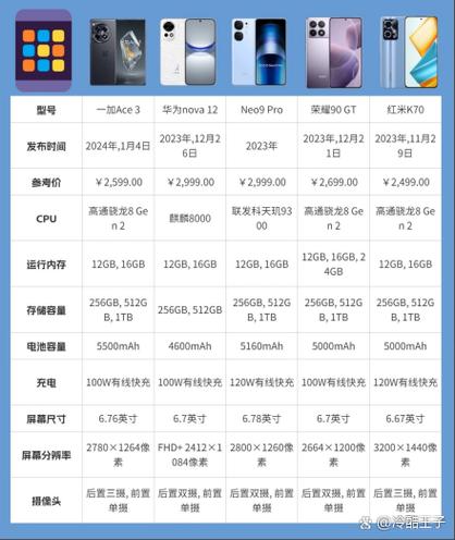 中端手机多少钱截图