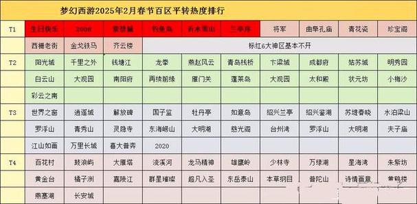 梦幻西游新区开服等级限制图标