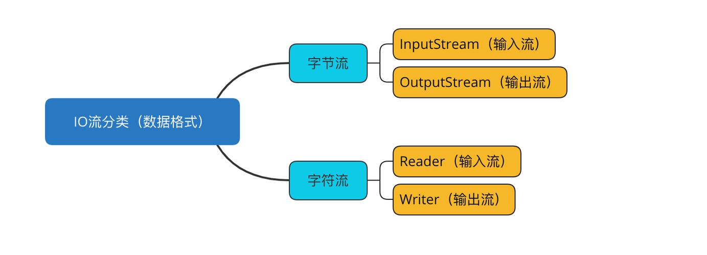 javalibrary分类图标