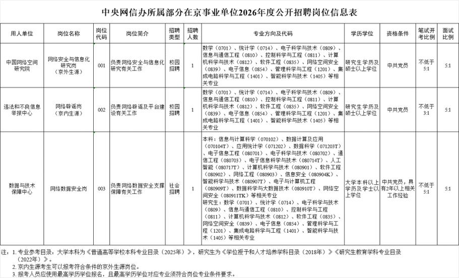 央国企招聘网官网截图