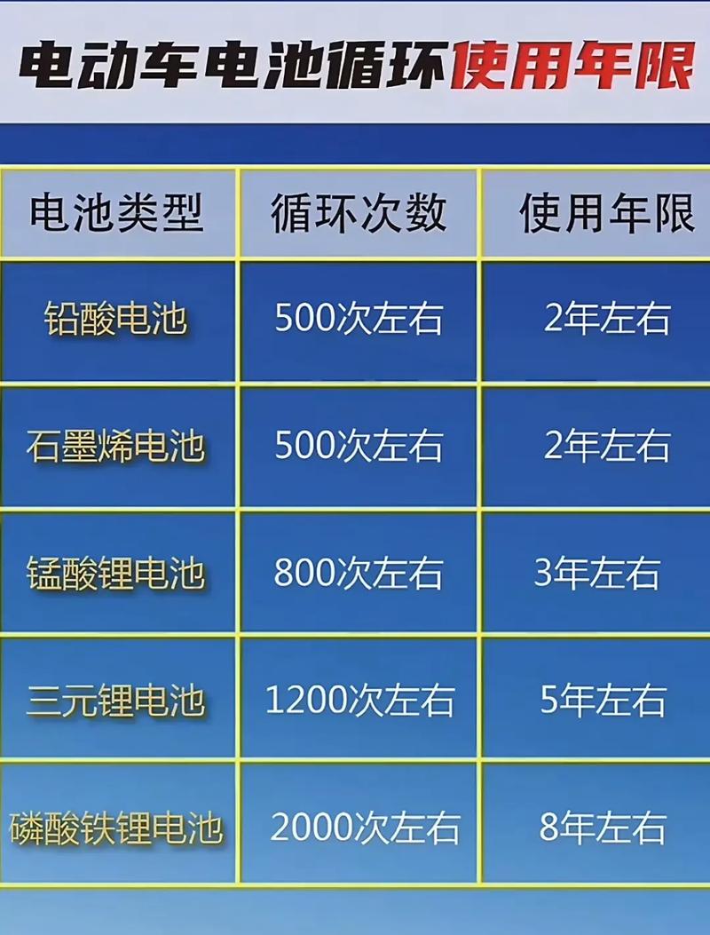 电动车几年换一次电瓶图标