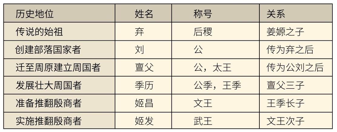 首领的各种称呼