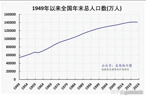 2026全球人口多少亿图标