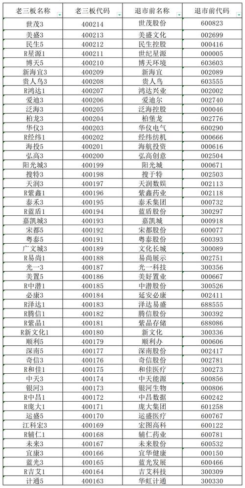 股票代码图标