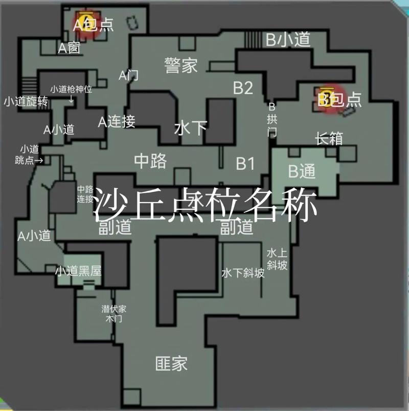穿越火线手游符号小黑点怎么打图标
