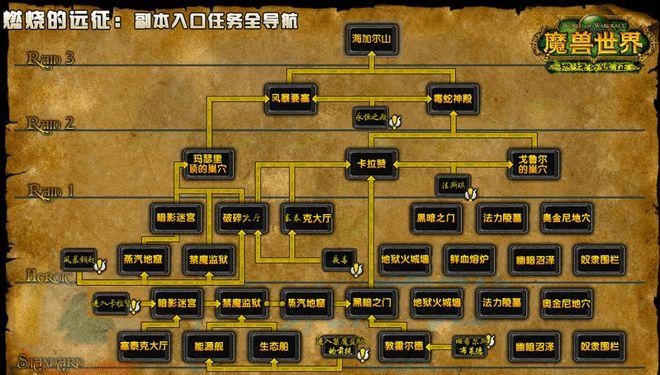 纳鲁的勇士任务流程图标