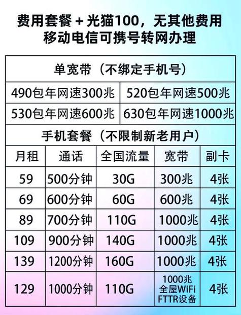 移动副号截图