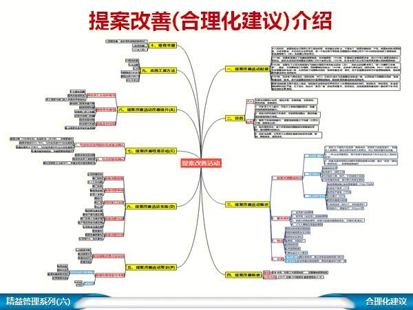 合理化建议100条图标